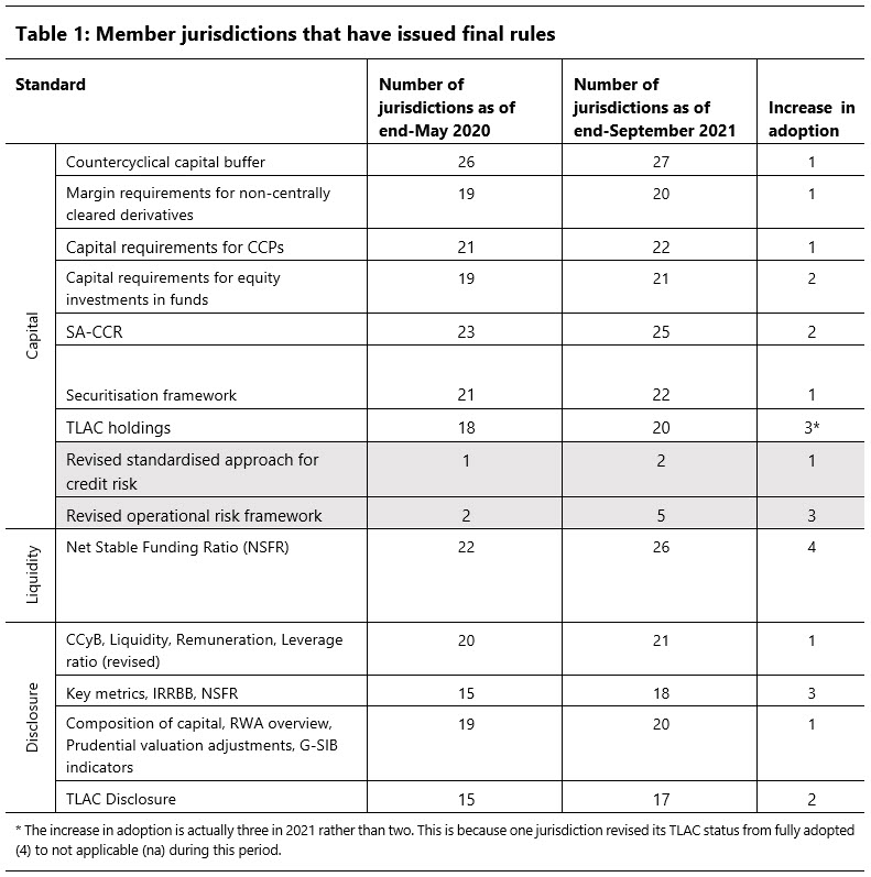 RCAP on timeliness: monitoring reports and dashboards